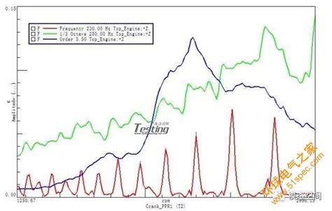 什么是瀑布图分析环球电气之家