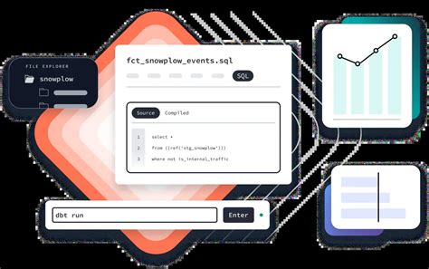 Databricks Alternatives For Data Intelligence In 2024
