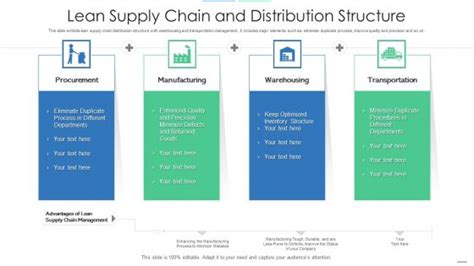 Lean Supply Chain And Distribution Structure Information Pdf