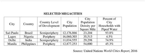 Unit Review AP Classroom Flashcards Quizlet