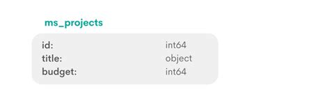 Python Data Science Interview Questions Stratascratch