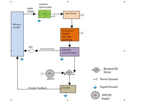 Pwm Brushed DC Motor Control MOSFET Selection Electrical Engineering Stack Exchange