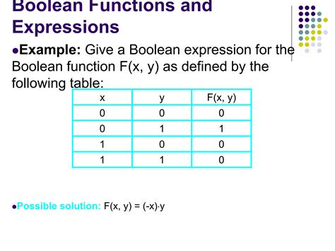 Boolean Algebrappt Programming Languages Computing