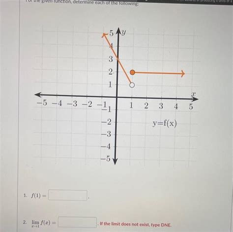 Solved I F Is Decreasing In The Interval −∞ 0 Ii F Is