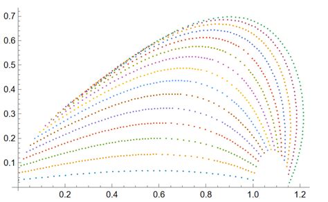 使用mathematica中的库函数求解duffing方程（技术贴）mathematica 解非线性方程 Csdn博客