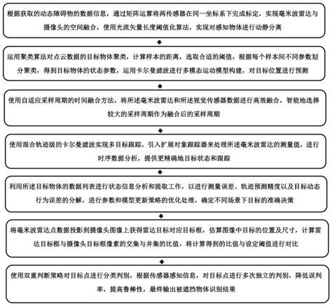 一种针对非结构化道路的自动驾驶目标识别方法及系统