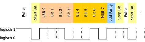 Microcontroller Confusion With Polling Data By An Mcu Using Uart Electrical Engineering