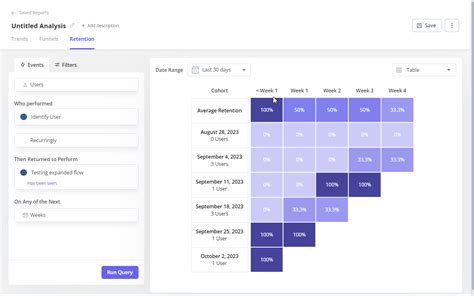 Userpilot For Cohort Analysis Features Pricing And Review Thoughts About Product Adoption