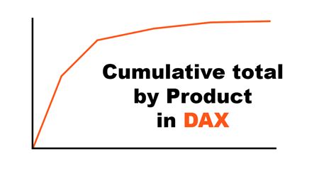Cumulative Total By Product In Dax Michał Ćwiok