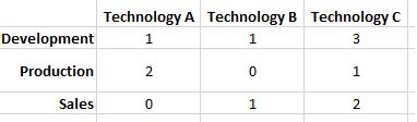 Crosstable How To Count Occurrences In A Cross Table In R Stack