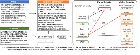 Figure 2 From Factual Error Correction For Abstractive Summaries Using