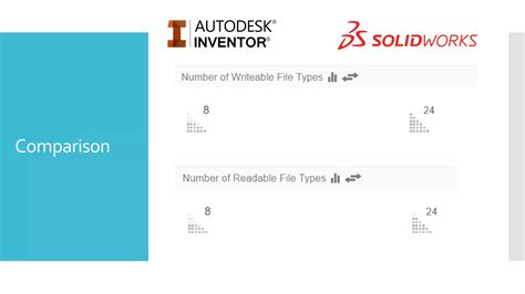 Cad Comparison [ Solidworks Vs Inventor ] Pptx
