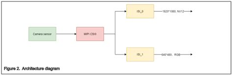Imx Mp Media Md GitHub