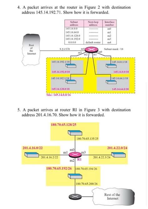 Solved 4 A Packet Arrives At The Router In Figure 2 With