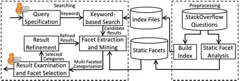 approach overview questions common with some of these works is the use