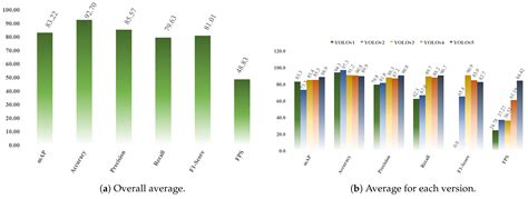 Traffic Sign Detection And Recognition Using Yolo Object Detection Algorithm A Systematic Review