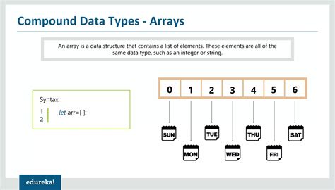 Rust Tutorial Rust Programming Language Tutorial For Beginners Rust