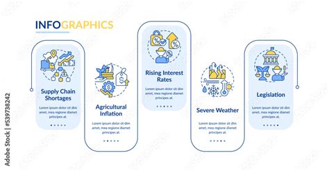 Farming Economics Problems Rectangle Infographic Template Agro Data Visualization With 5 Steps