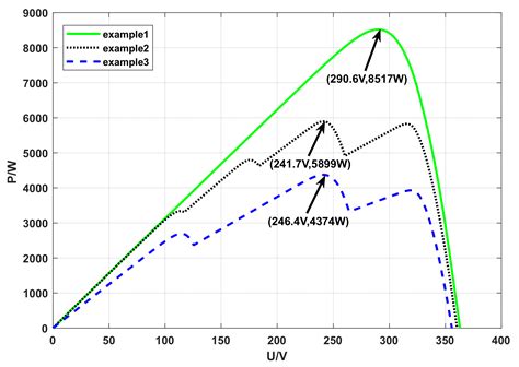 A Hybrid Particle Swarm Optimization With Butterfly Optimization