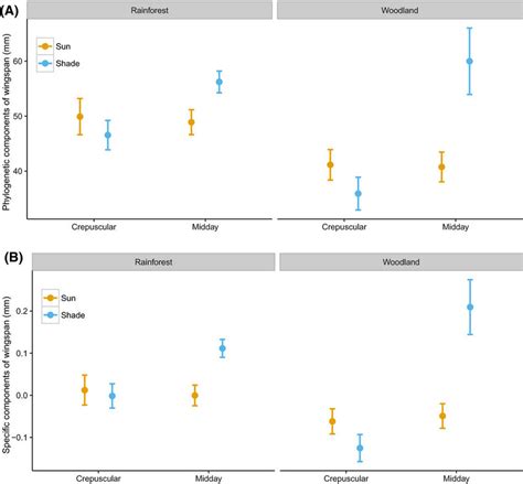 Predicted Value Based On One Of The Best Multiple Linear Regression