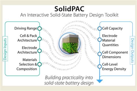 Do Solid State Batteries Matter Really News About Energy Storage