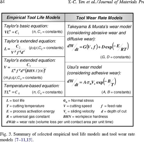 Figure 1 From Estimation Of Tool Wear In Orthogonal Cutting Using The