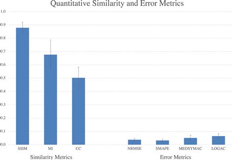 Feasibility Of Simulated Contrast Enhanced Breast Mri For Imaging Malignant Masses Using Deep