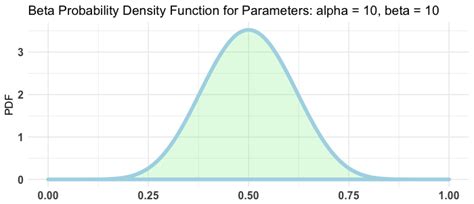 R Exercises Bayesian A B Testing Made Easy