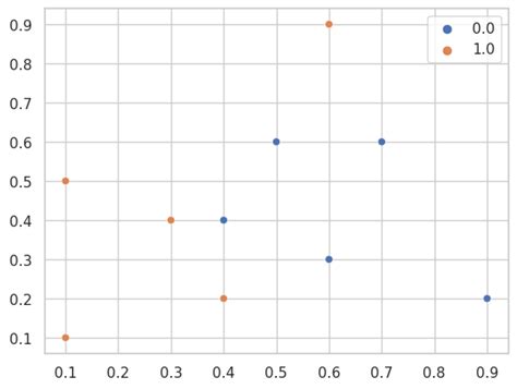 Neural Networks Part Neural Computing