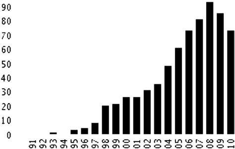 Figure 21 From Spatial And Temporal Variation Of Microbial Community