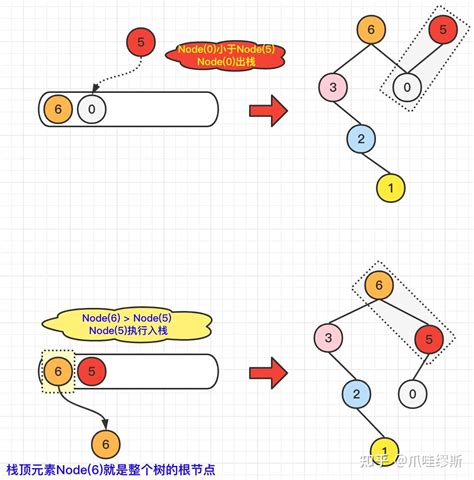 图解leetcode——654 最大二叉树（难度：中等） 知乎