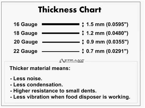 What Is Thickness Of 16 Gauge Steel The Tube