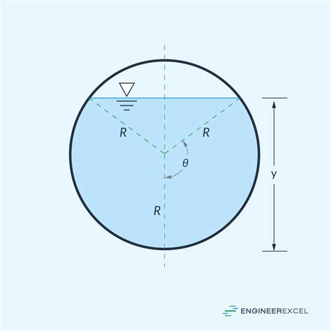 Partially Full Pipe Flow Calculator For Engineers EngineerExcel
