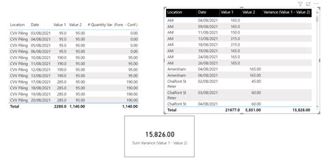 Solved Subtracting 2 Different Columns From 2 Different T Microsoft Fabric Community