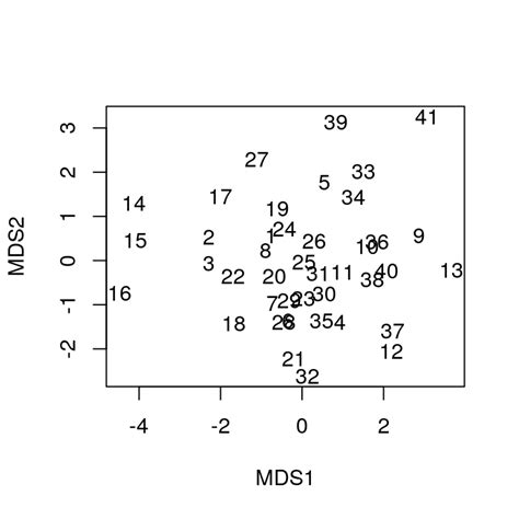 Chapter 8 Summarizing Data Multivariate Data Introduction To Data