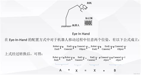 机械臂手眼标定笔记记录 手眼机械臂 csdn博客