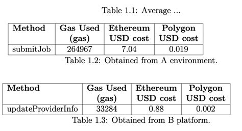 How Can I Force Subtables Caption Start From A TeX LaTeX Stack Exchange How Can I Force Subtables Caption Start From A TeX LaTeX Stack Exchange