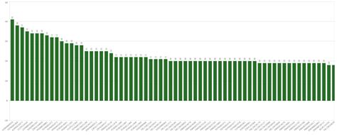 Solved Difference Between Two Dates When Matching Anothe Qlik Community 2038125