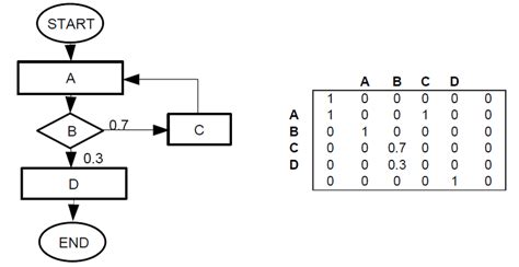 Graph And Matrix Representation Download Scientific Diagram