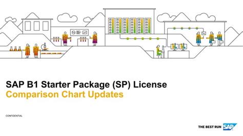 Sap B1 Starter Pack License Update Oct 2020 Ppt