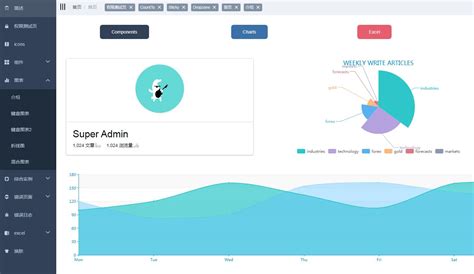 vue2 0 admin a management system template