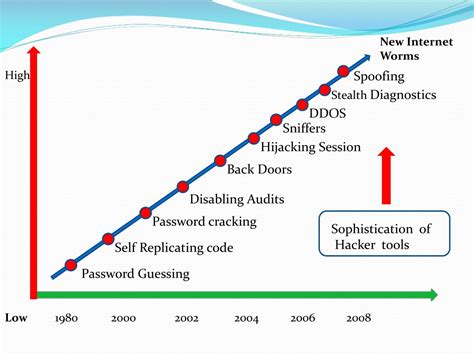 Ppt Self Defending Network Powerpoint Presentation Free Download Id9326861