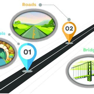 Use Cases Covered By Our Model Download Scientific Diagram