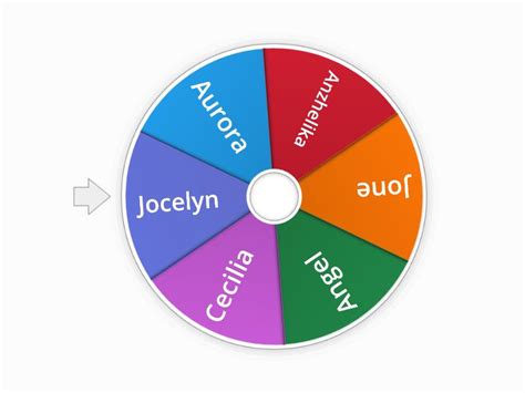 Names Wheel Random Wheel