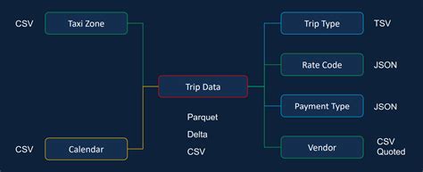Github Bestchanyanart Nyc Taxi Data Azure Synapse Analytics