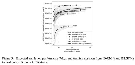 GitHub P I Syllable Based Neural Thai Word Segmentation