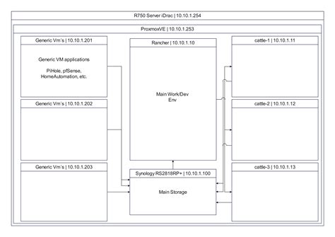 My Homelab R Homelab