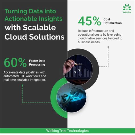 Walkingtree Technologies On Linkedin Cloudnative Etlworkflows Datapipelines