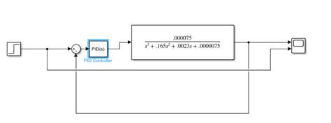 Solved Determine PID Values To Attain The Following Control Chegg Com