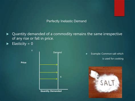 Elasticity Of Demand And Its Applications Pptx